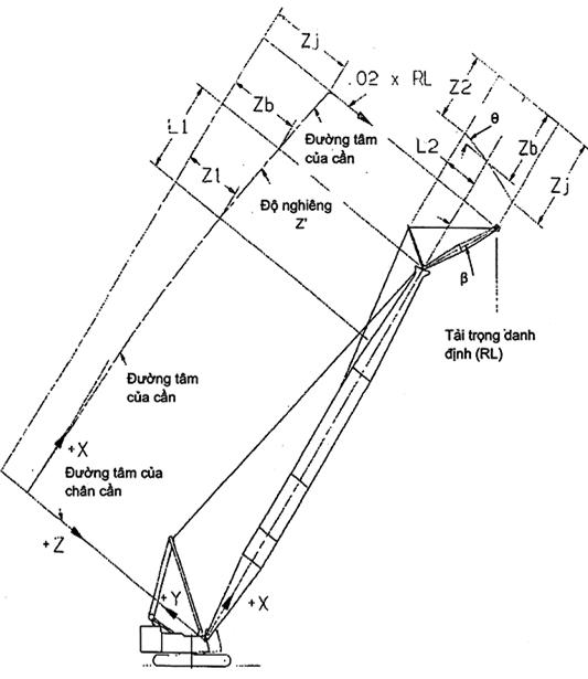 Tiêu chuẩn Quốc gia TCVN 12162-2:2017 ISO 11662-2:2014 Cần trục-Xác ...